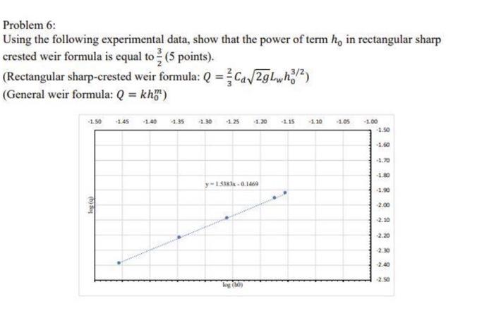 Problem 6: Using the following experimental data, | Chegg.com