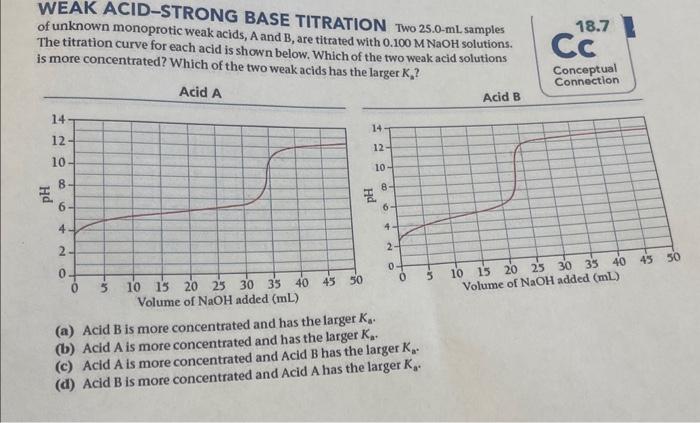 Solved WEAK ACID-STRONG BASE TITRATION Two 25.0-mL samples | Chegg.com