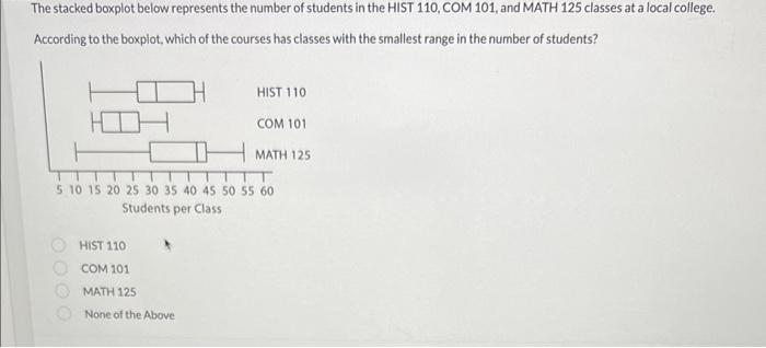 Solved The stacked boxplot below represents the number of | Chegg.com