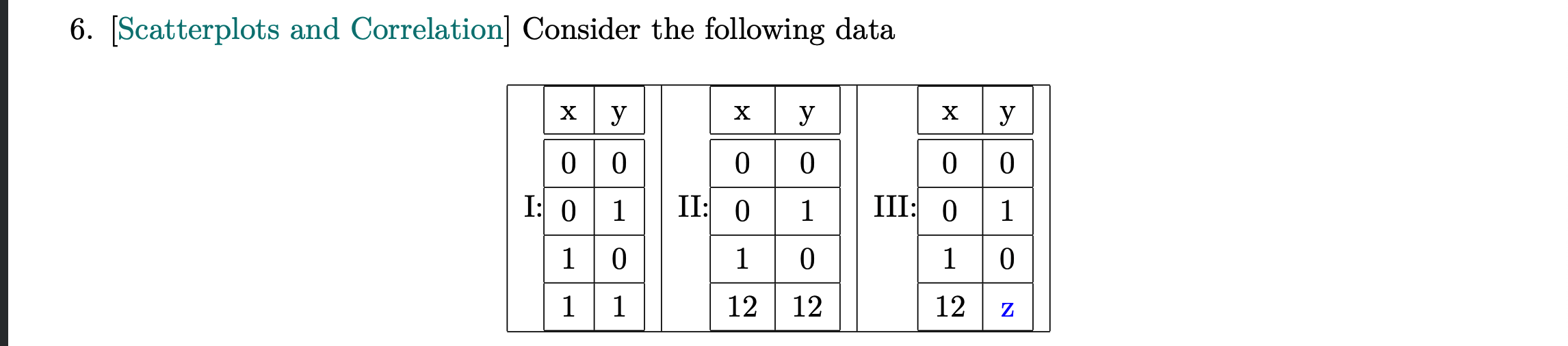 Solved [Scatterplots and Correlation] ﻿Consider the | Chegg.com