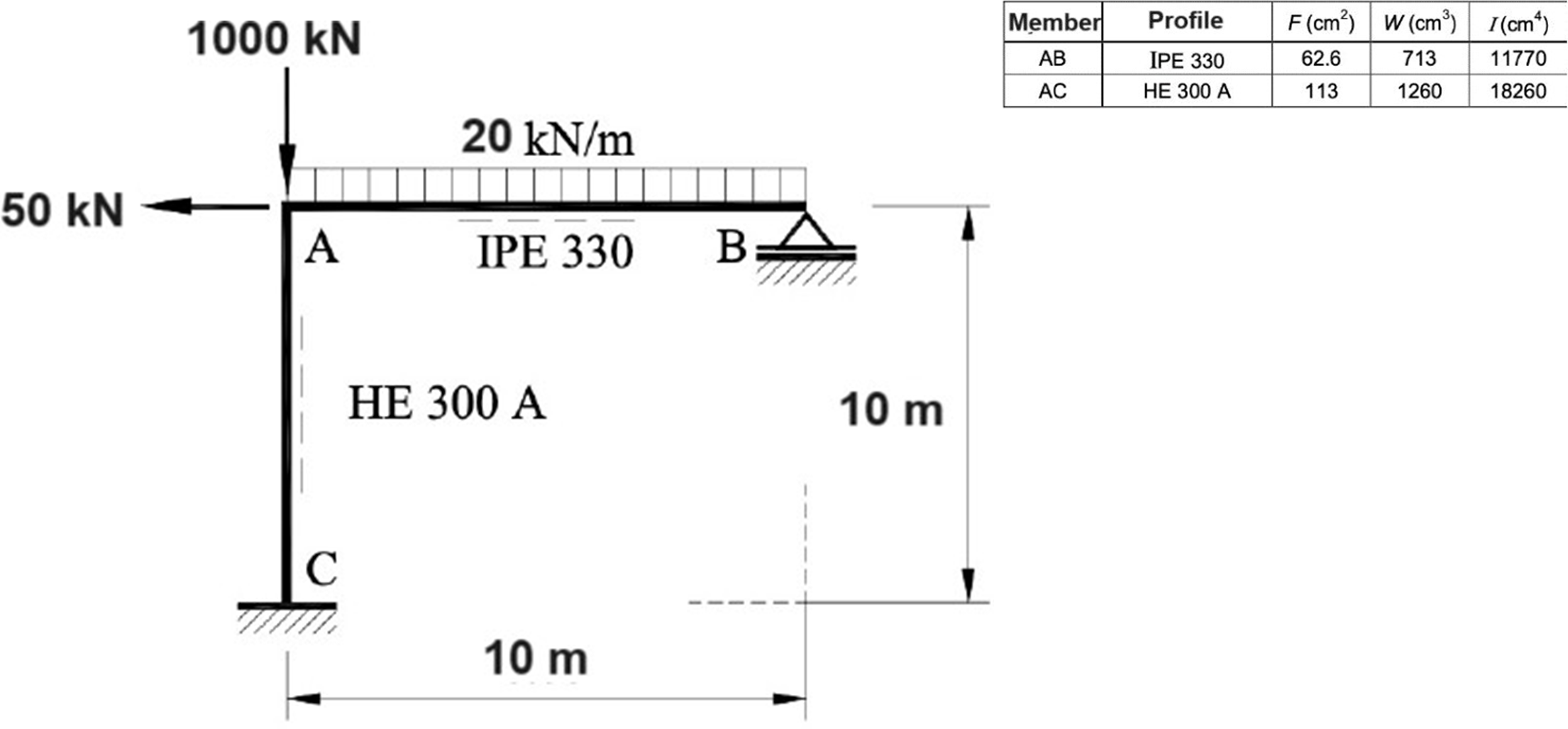 Solved For The System Given In The Figure With Geometry 