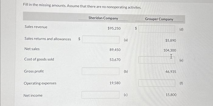 Solved Fill in the missing amounts. Assume that there are no | Chegg.com