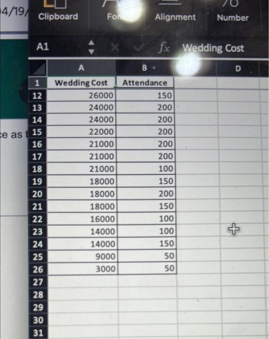 Solved Use the Regression tool on the accompanying wedding | Chegg.com