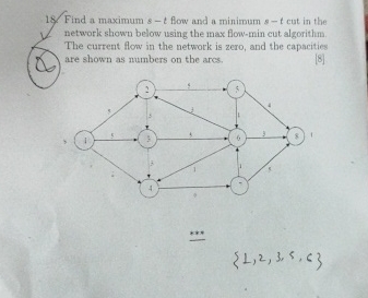 Solved Find a maximum s-t ﻿fow and a minimum s-t ﻿cut in the | Chegg.com