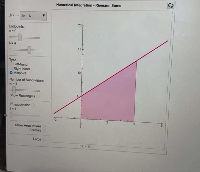 Solved Numerical Integration - Riemann Sums f(x)=2x+5 | Chegg.com