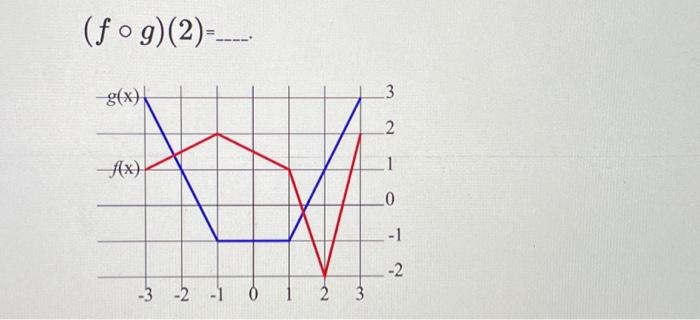 Solved (f∘g)(2)= | Chegg.com