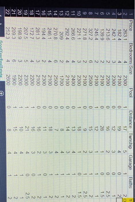 Solved \begin{tabular}{r|rrrrrrrrr|} \hline & A & B & | Chegg.com
