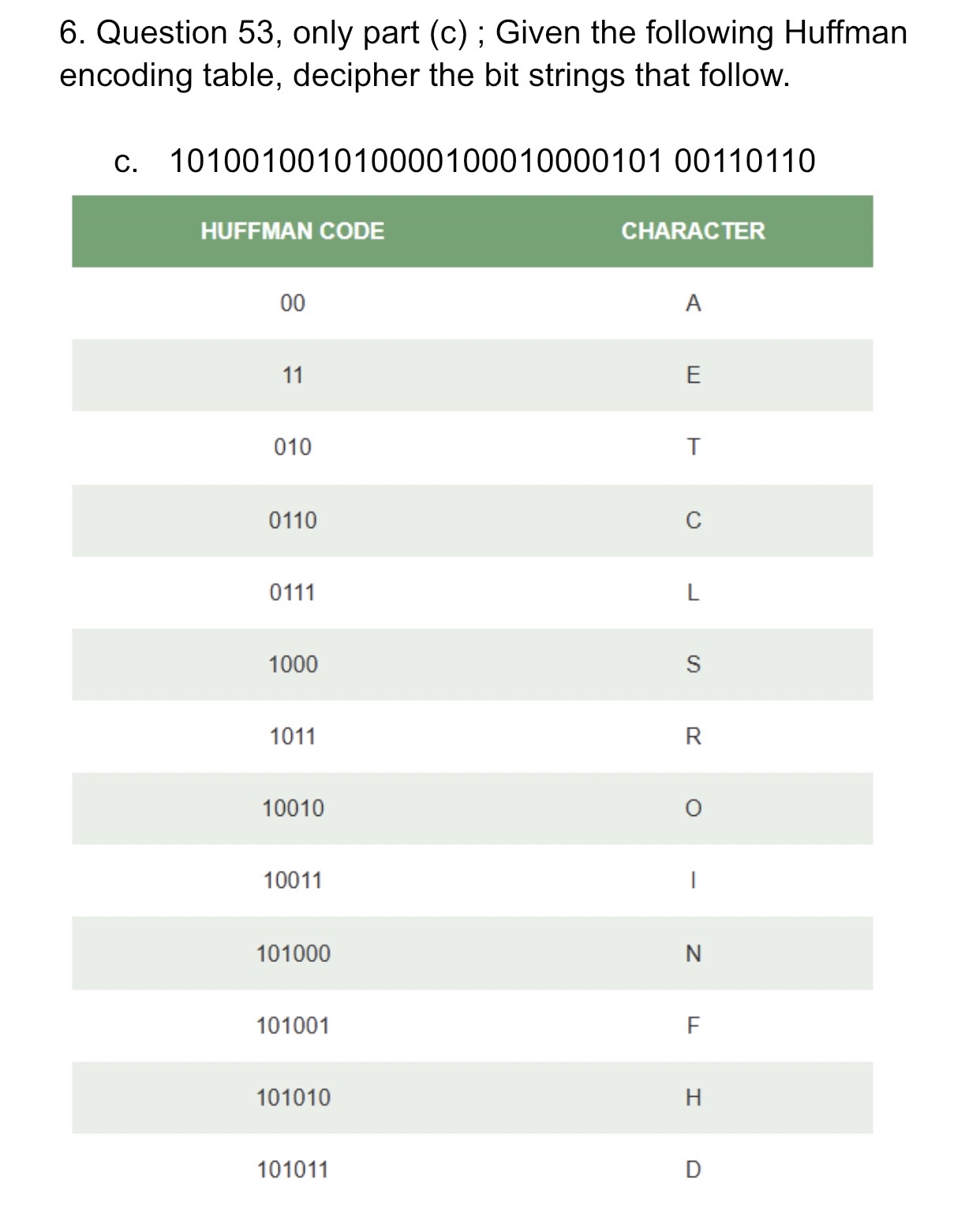 Given the following Huffman encoding table, decipher | Chegg.com