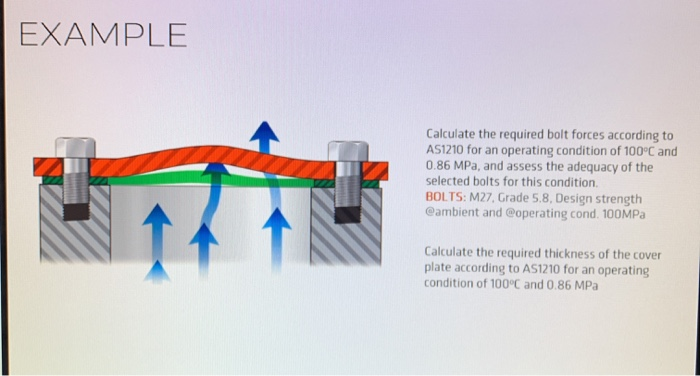 Solved EXAMPLE Calculate the required bolt forces according | Chegg.com
