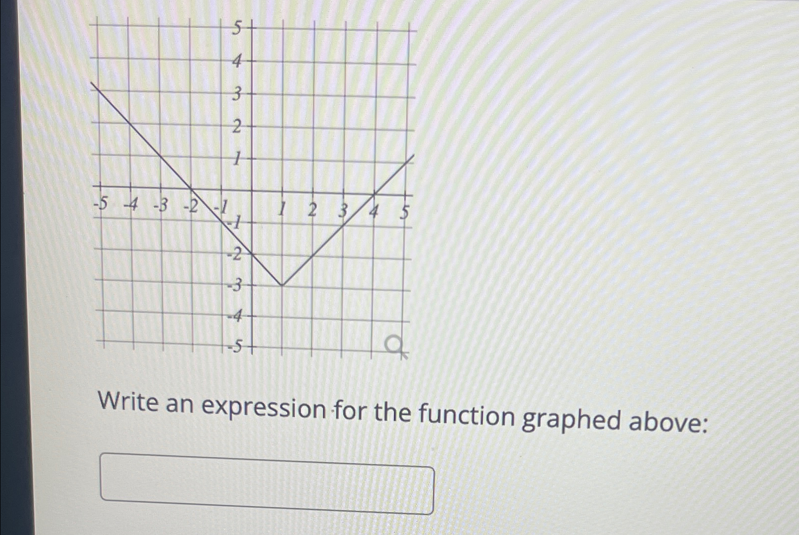 Solved Write An Expression For The Function Graphed Above