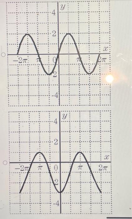 Solved The graph of the function y=−2cosx+1 where −2π≤x≤2π | Chegg.com