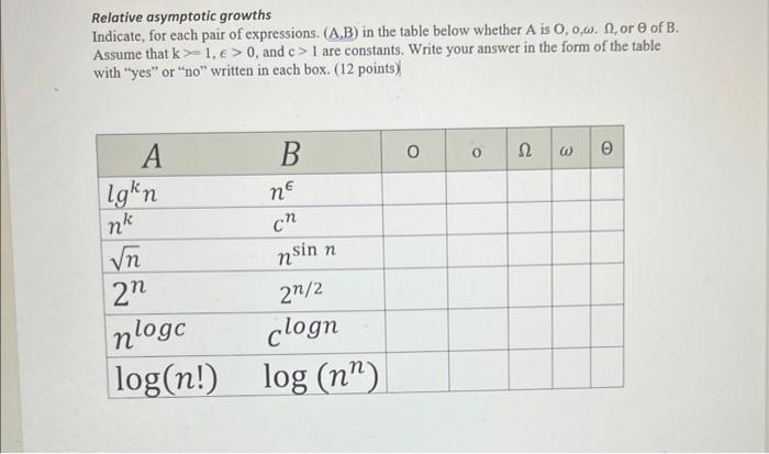 Solved Relative asymptotic growths Indicate, for each pair | Chegg.com