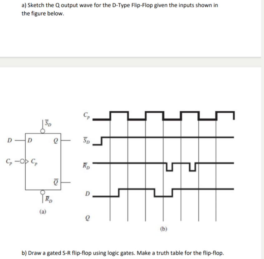 Solved a) Sketch the Q output wave for the D-Type Flip-Flop | Chegg.com