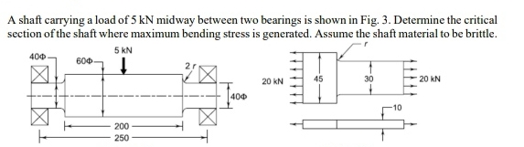 Solved A shaft carrying a load of 5kN ﻿midway between two | Chegg.com