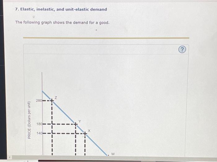 Solved 7. Elastic, inelastic, and unit-elastic demand The | Chegg.com
