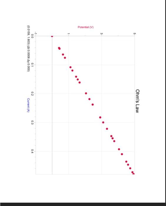 Solved Data Table | Chegg.com