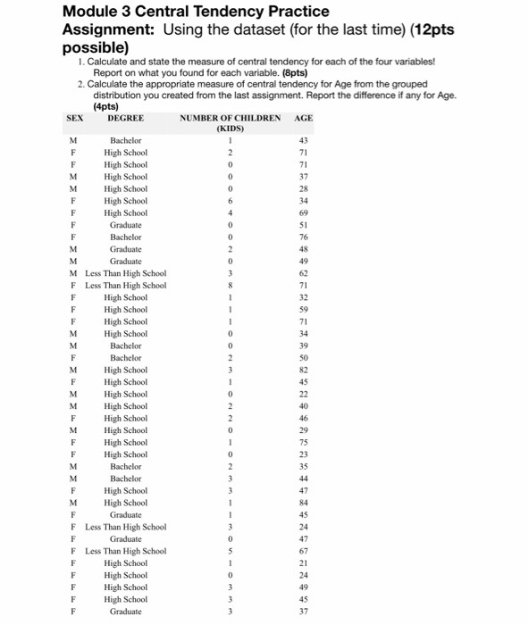 Module 3 Central Tendency Practice Assignment: Using | Chegg.com