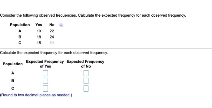 Solved Consider the following observed frequencies. | Chegg.com