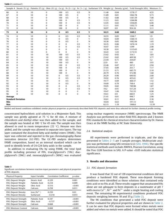 picture is attached.Identify the analytes: the | Chegg.com