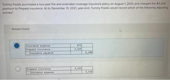Solved Tummy Foods purchased a two-year fire and extended | Chegg.com
