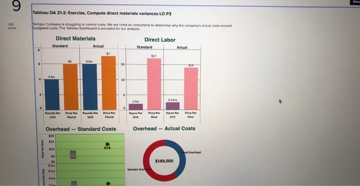 Solved fableau DA 21-2: Exercise, Compute direct materials | Chegg.com