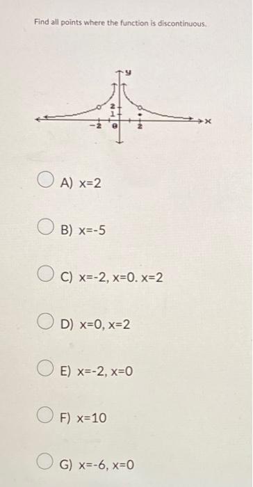 Solved Find all points where the function is discontinuous. | Chegg.com