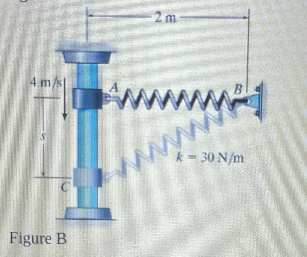 Solved Problem 5 (Figure B) (15 ﻿points). ﻿The 2-kg collar | Chegg.com