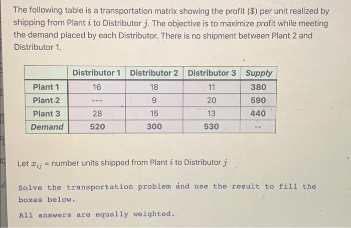 Solved The following table is a transportation matrix | Chegg.com