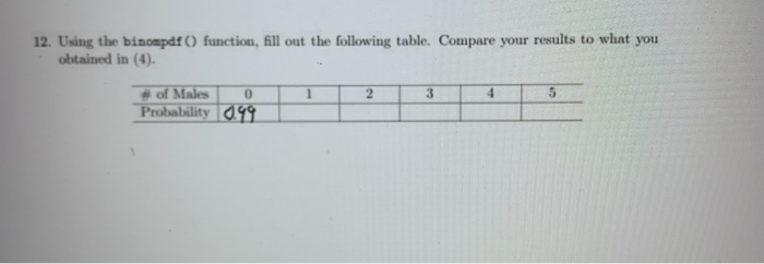 Solved 12. Using the binompdf() function, fill out the | Chegg.com