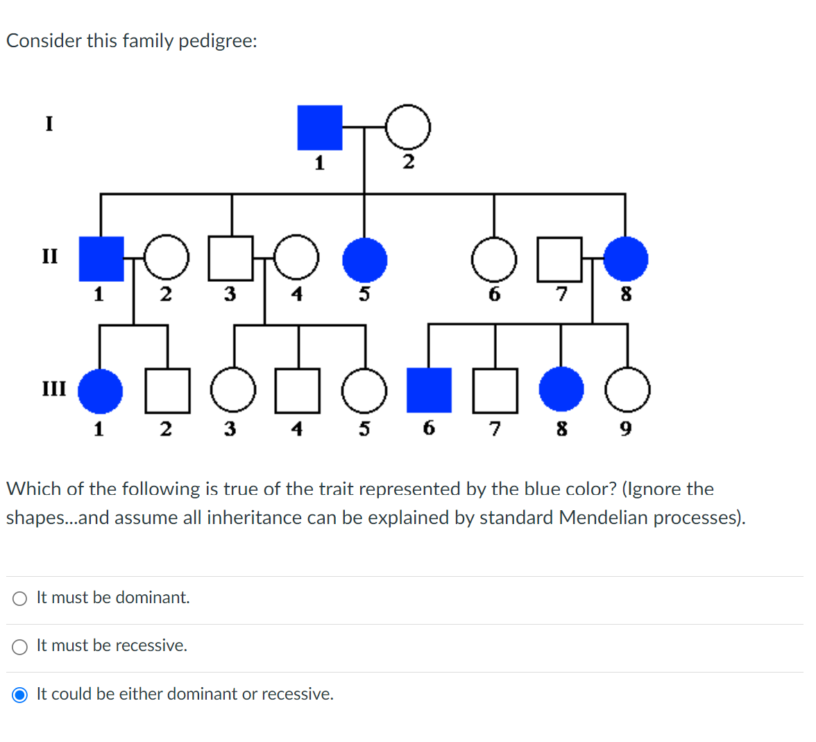 Solved Which of the following is true of the trait | Chegg.com