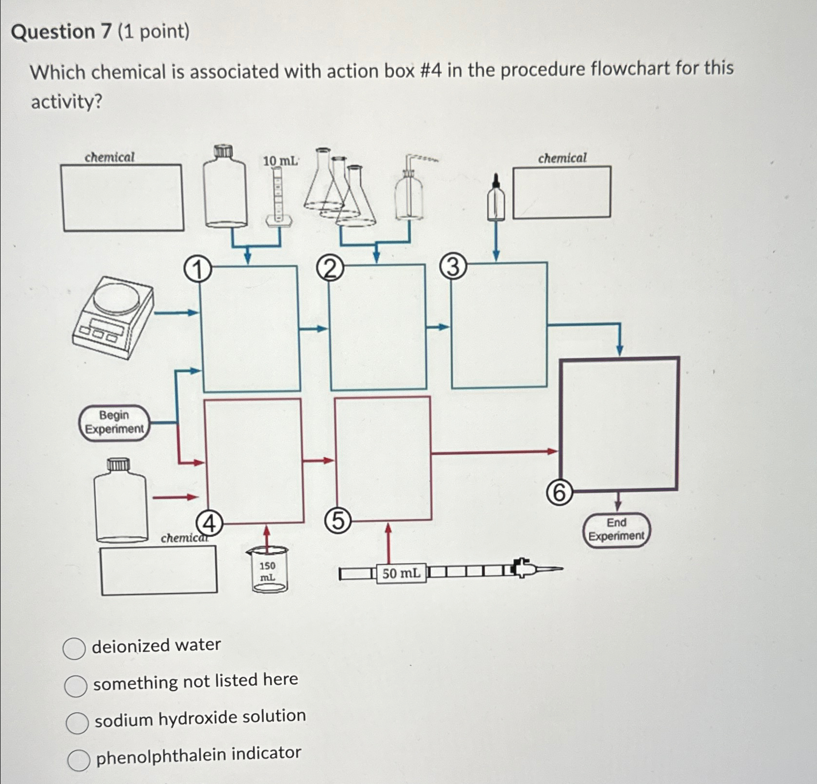 Solved Question 7 (1 ﻿point)Which chemical is associated | Chegg.com