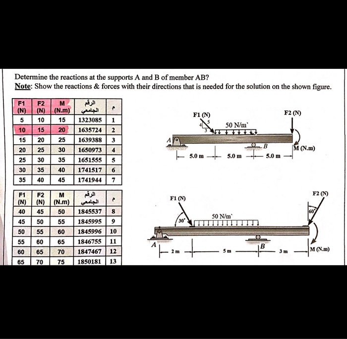 Solved please solve the second question not the first.the | Chegg.com