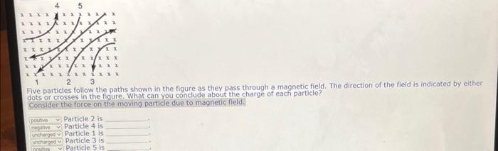 Solved Five particles follow the paths shown in the figure | Chegg.com