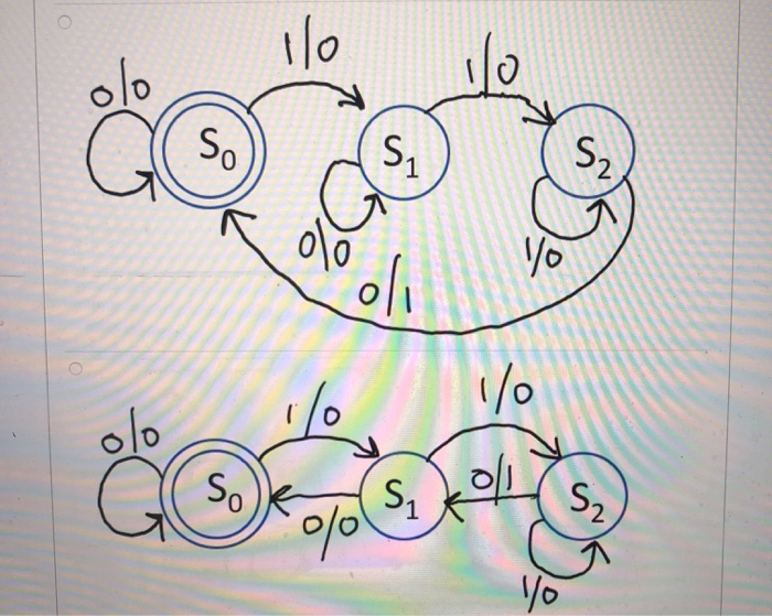 Solved Which of the following state diagrams represents an | Chegg.com
