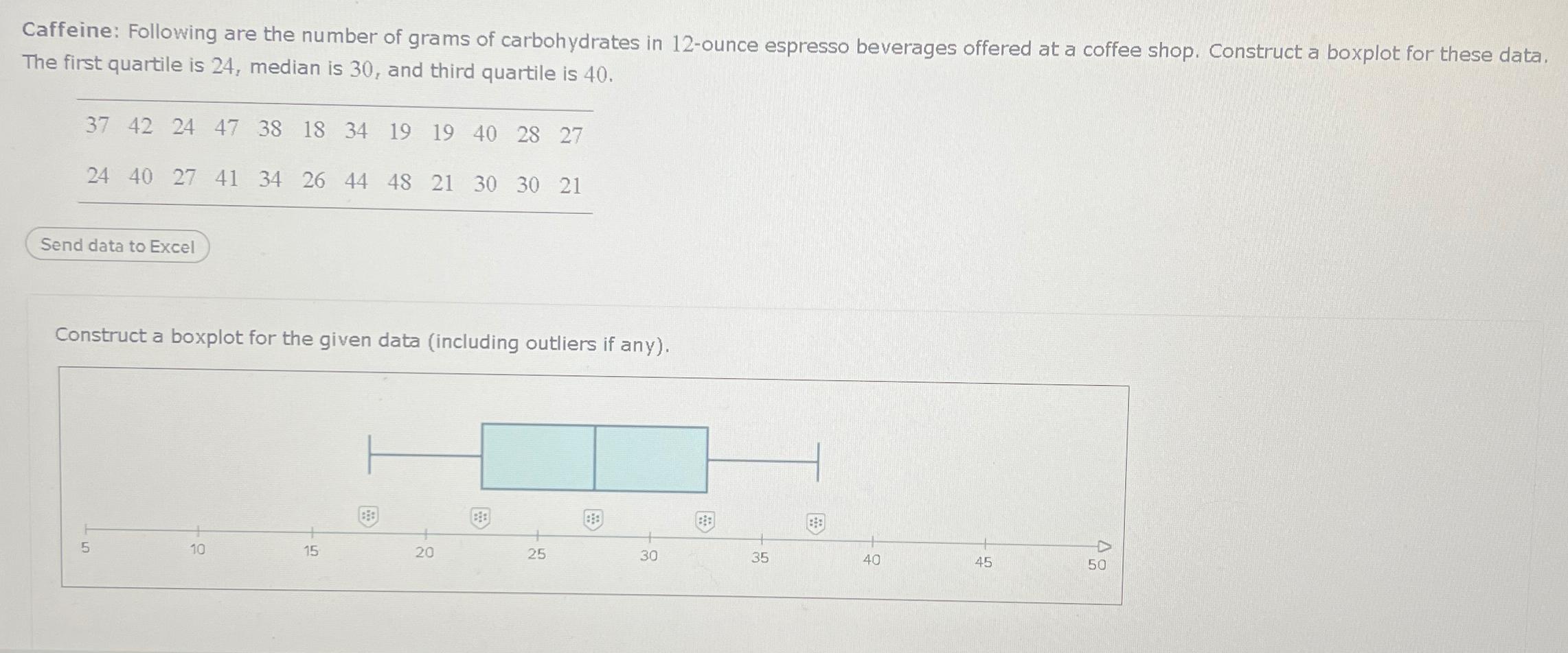 Solved Caffeine: Following are the number of grams of | Chegg.com