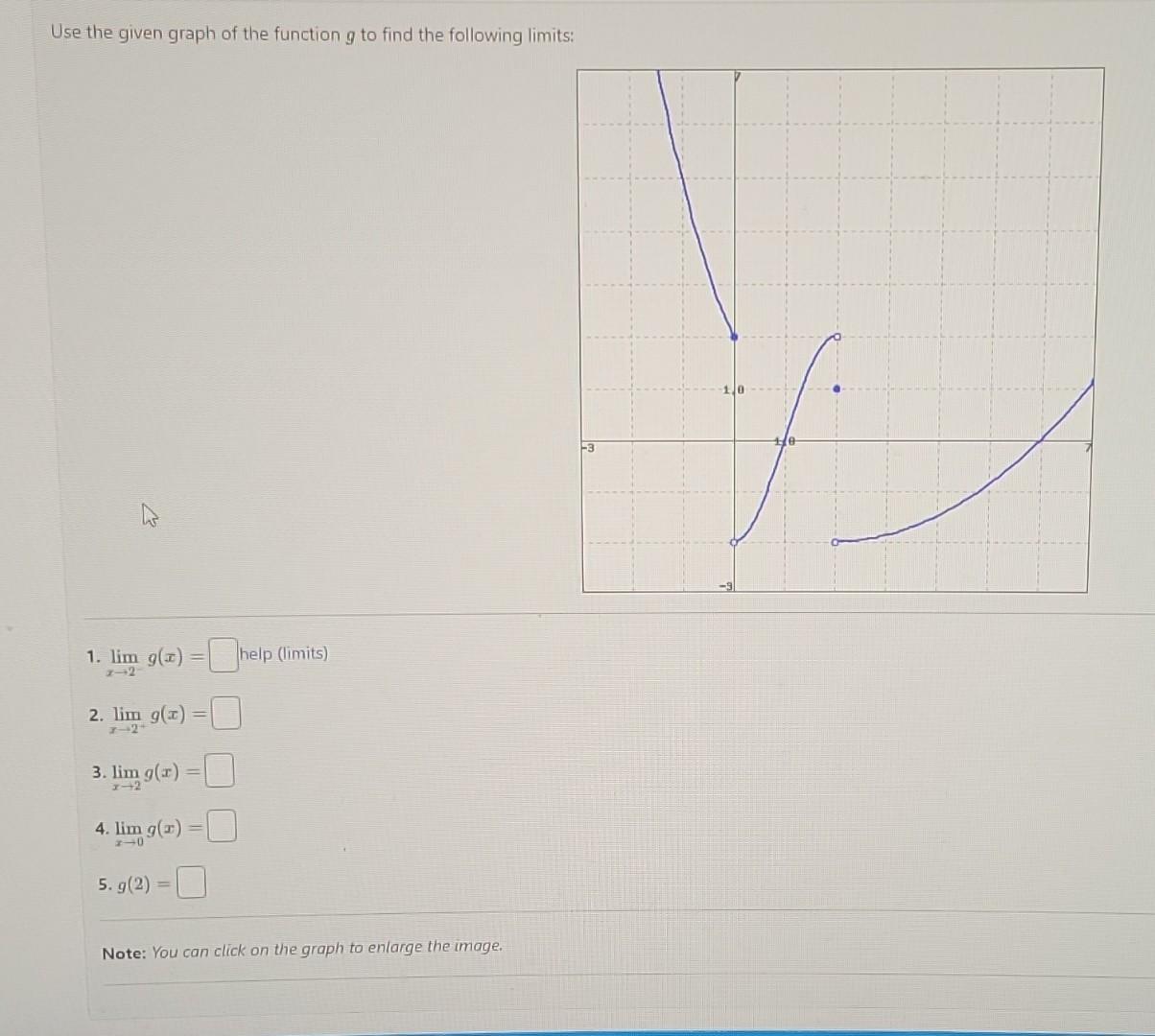 Solved Use the given graph of the function g to find the | Chegg.com