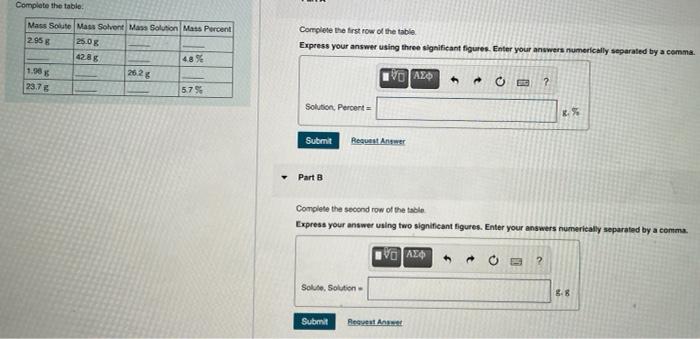 Solved Complete the table Mass Solute Mass Solvent Mass | Chegg.com