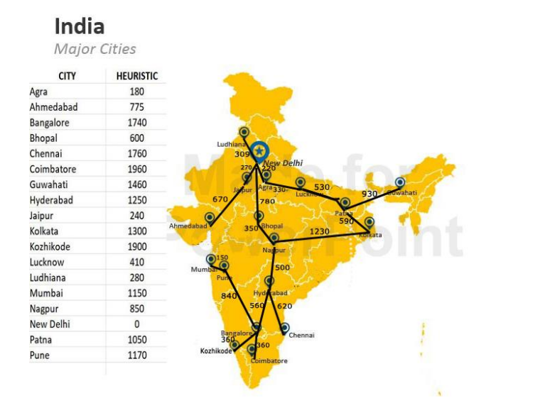 Solved Figure below shows some important cities in the map | Chegg.com