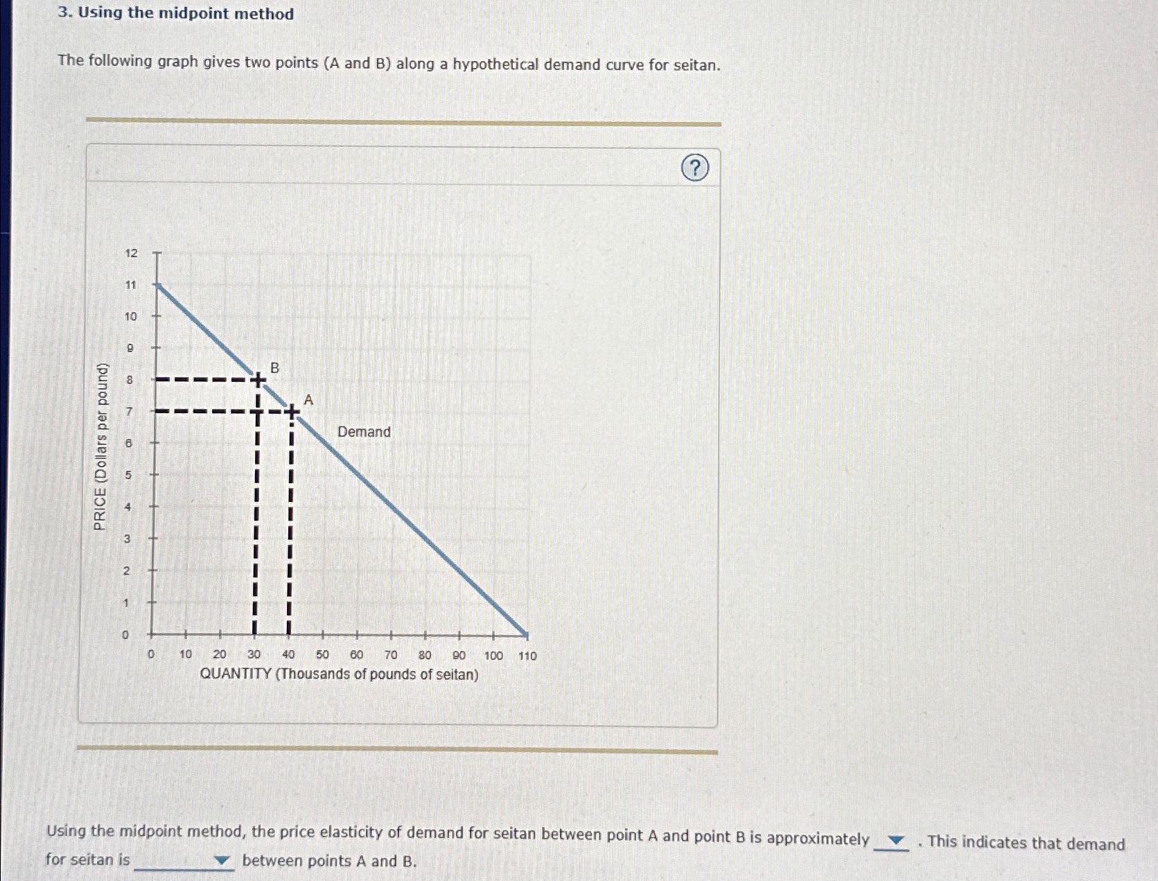 Solved Using the midpoint methodThe following graph gives | Chegg.com