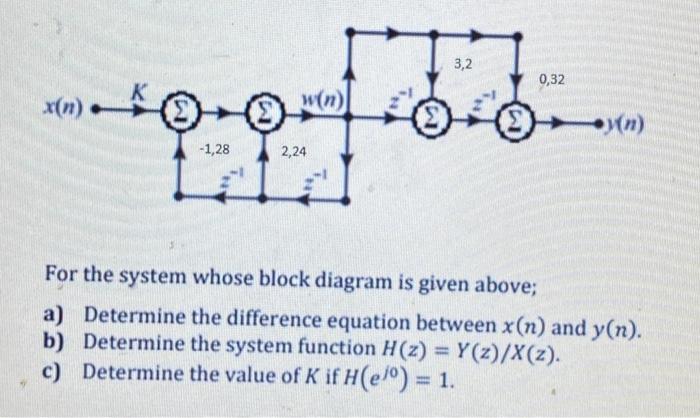 Solved For the system whose block diagram is given above; a) | Chegg.com