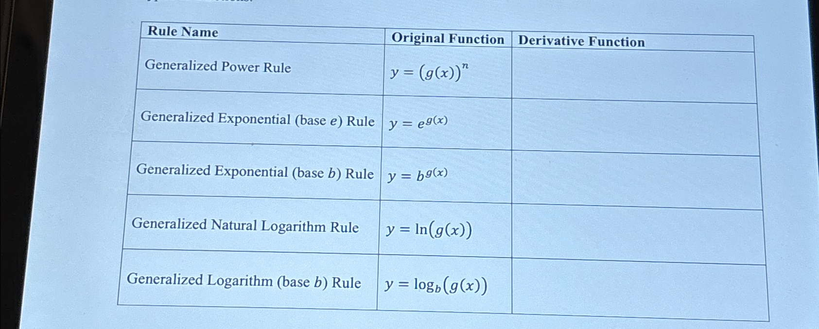 Solved \table[[Rule Name,Original Function,Derivative | Chegg.com