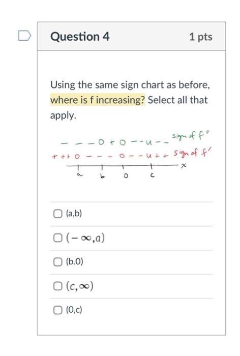 Solved Use the given sign chart for f′ and f′′ to answer | Chegg.com