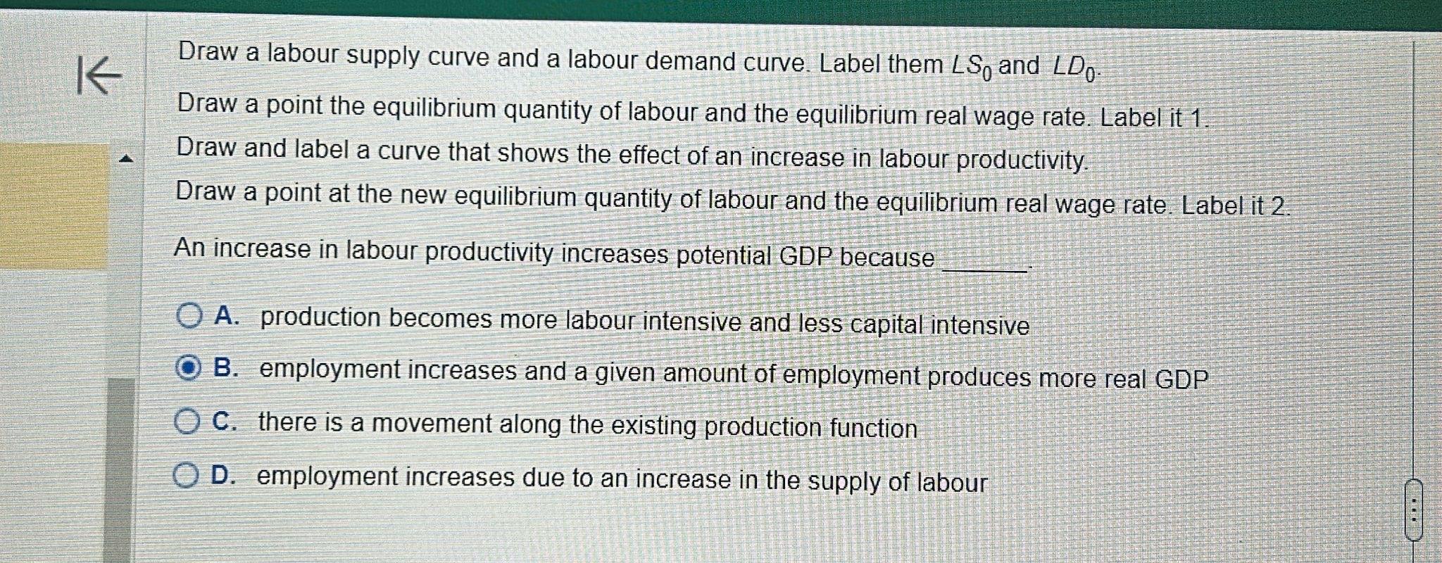 Solved Draw a labour supply curve and a labour demand curve. | Chegg.com