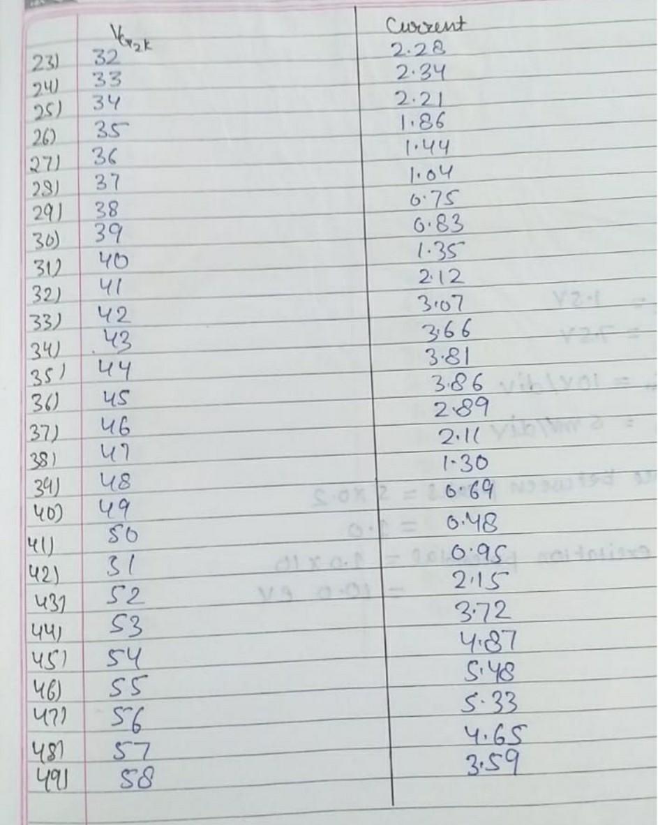 Solved Advanced Physics Frank Hertz experiment. With the | Chegg.com