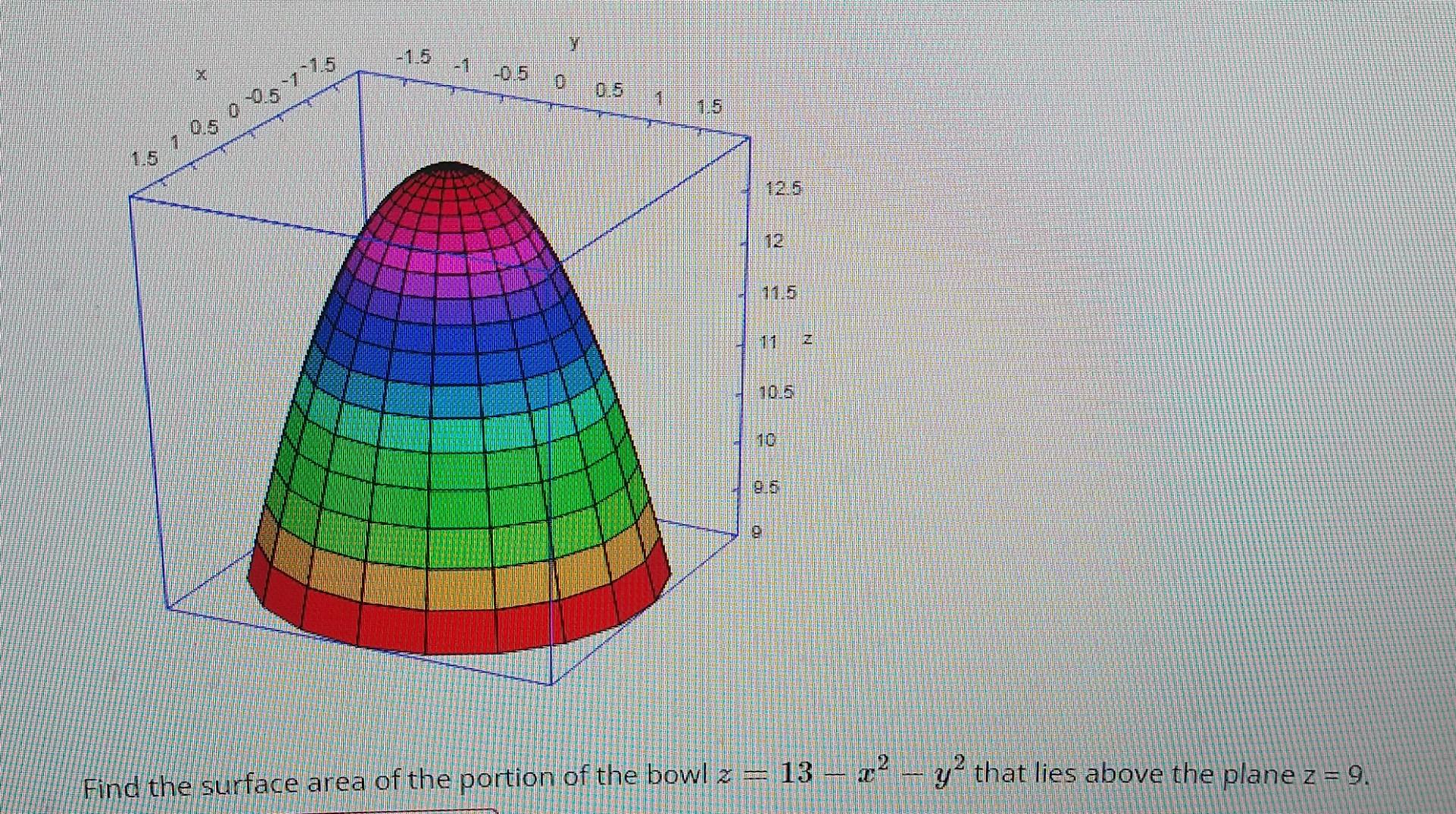 Solved Find the surface area of the portion of the bowl \\( | Chegg.com