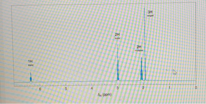 Compound X has molecular formula C6H80 and produces | Chegg.com