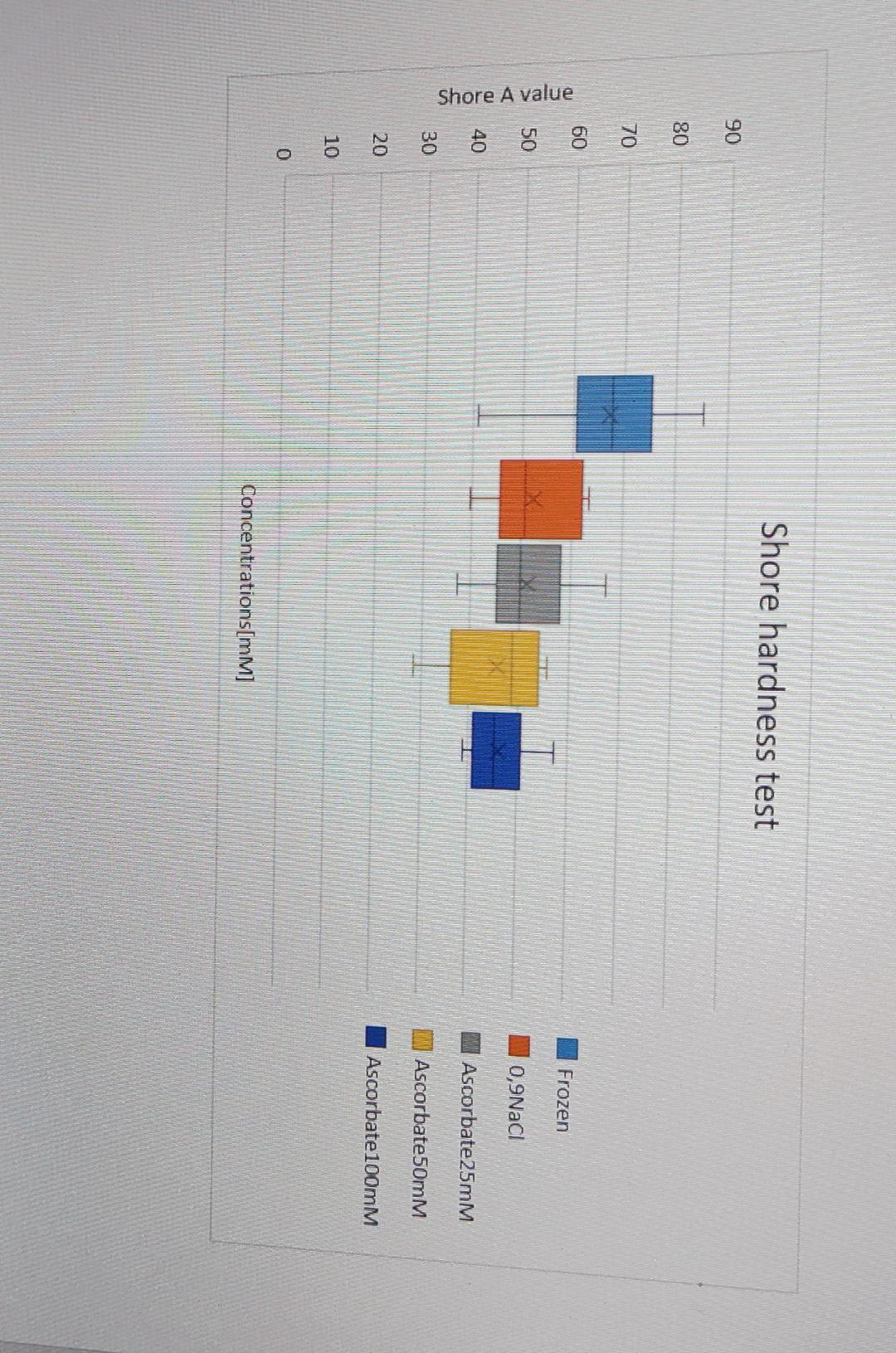 Solved Shore hardness test Shore hardness test Shore | Chegg.com