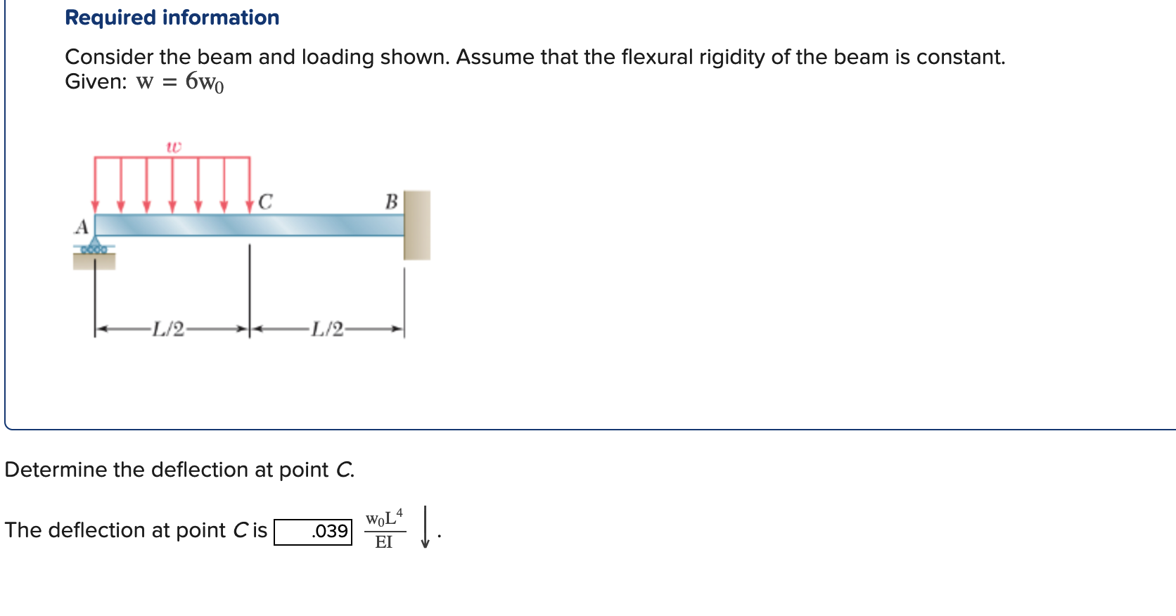 Solved Required information Consider the beam and loading | Chegg.com