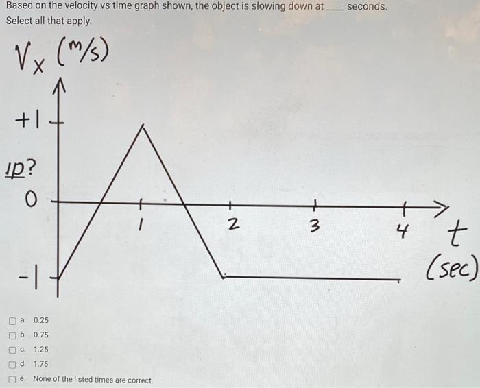 Solved Based on the velocity vs time graph shown, the object | Chegg.com