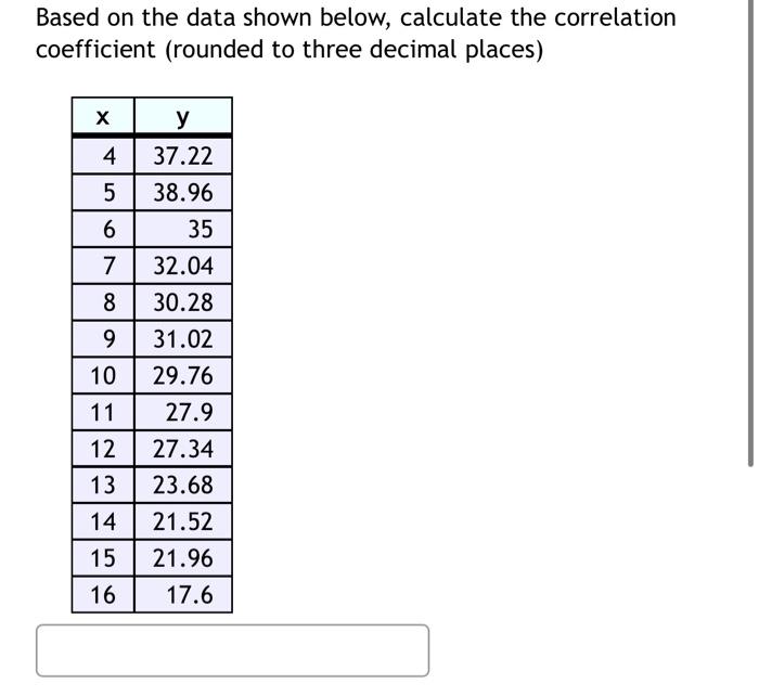 Solved Based on the data shown below, calculate the | Chegg.com